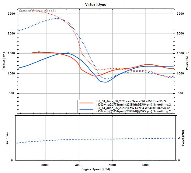 How To: Virtual Dyno - Page 3