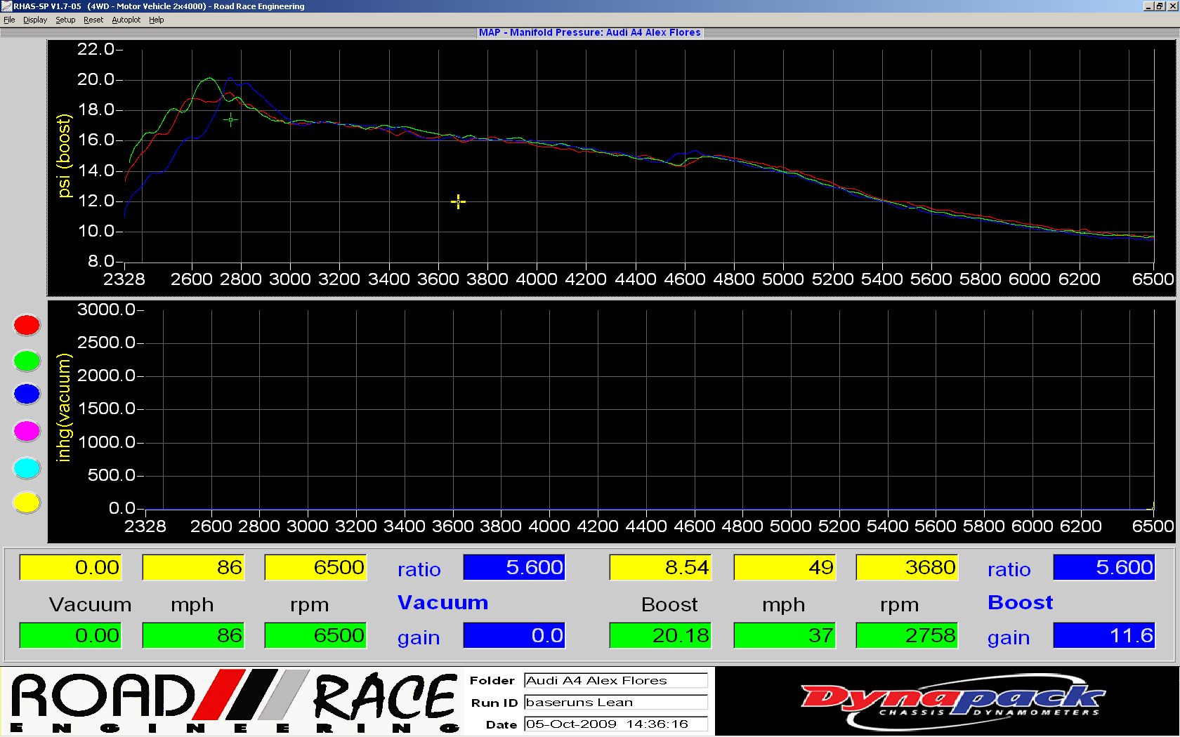 Dynoed! Slow Revo Car...