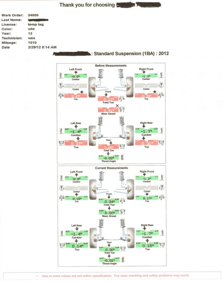 Rear Camber/Adjustment