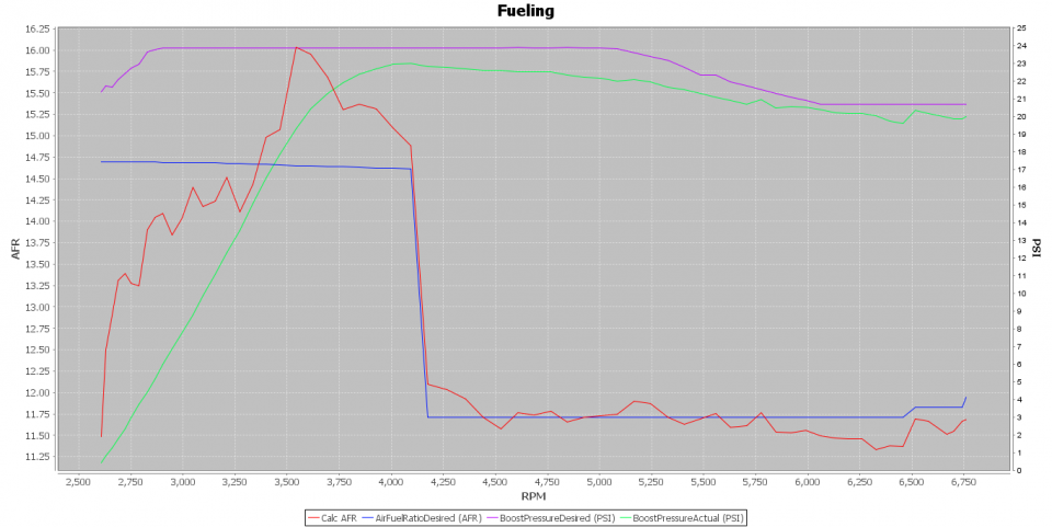 B6 S4 2.7T Swap, K04s on E85 AFR - Audizine Photo Gallery