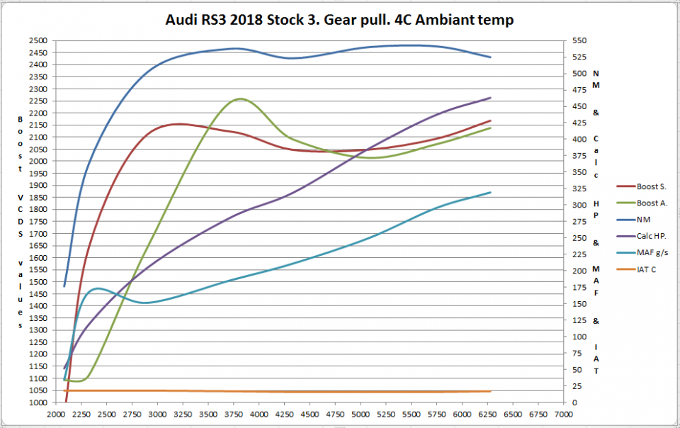 Vagcom'd Your RS3? - Page 2