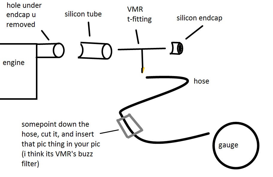 Stuck on VMR Vent Boost Gauge installation| Vacuum through end cap?