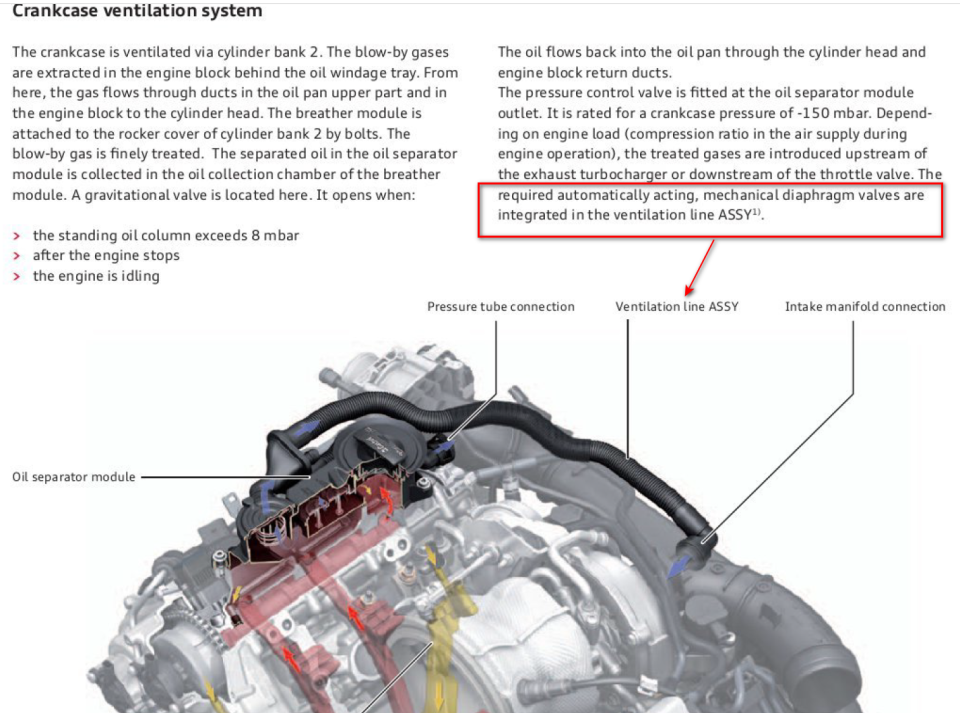 PCV Failure - Pre-emptive replacement findings (B9 RS5)