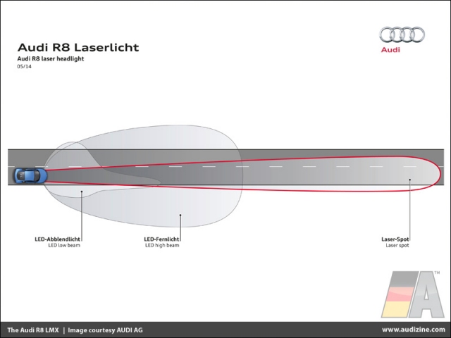 Audizine: News: The Audi R8 LMX - world's first production car with ...